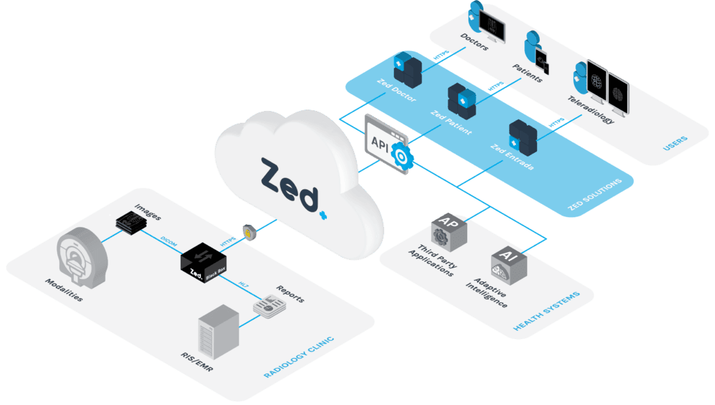 Home - Zed Technologies