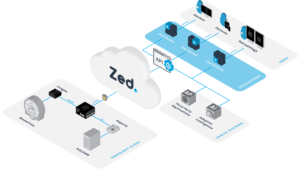 How It Works - Zed Technologies