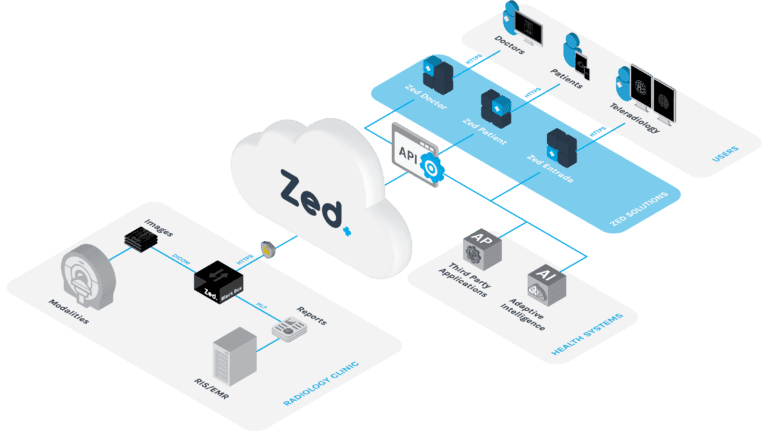 How It Works - Zed Technologies